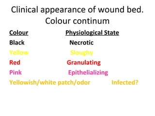 Dressing selection HHBS | PPT