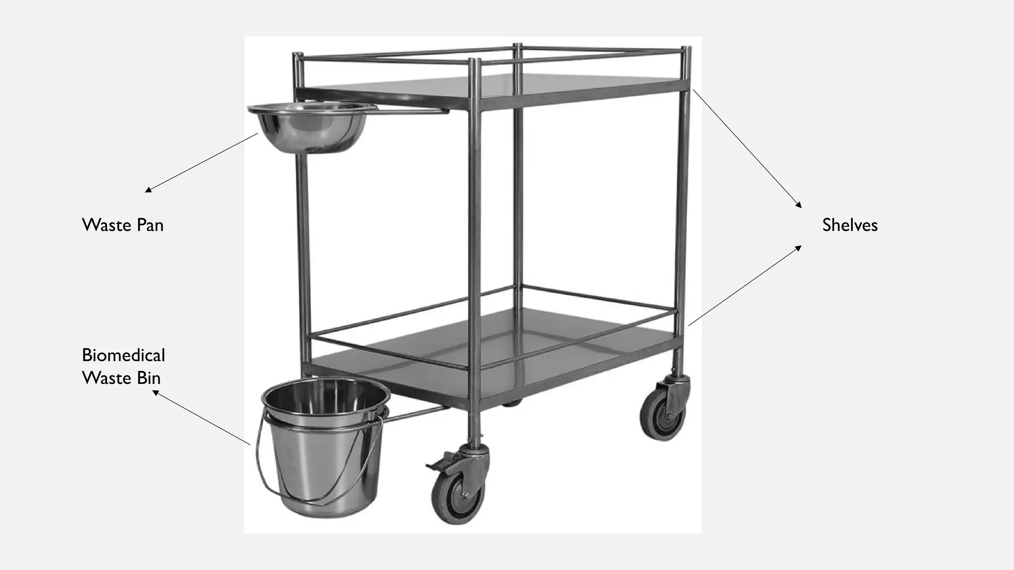 DRESSING TROLLEY (General surgery item)-A guide to an emergency room ...