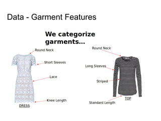 Dressipi - Personalised recommendation engine for fashion consumers | PDF