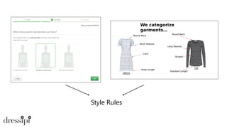 Building Recommender Systems for Fashion | PDF