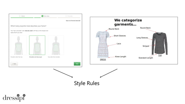 Building Recommender Systems for Fashion | PDF | Apparel Industry ...