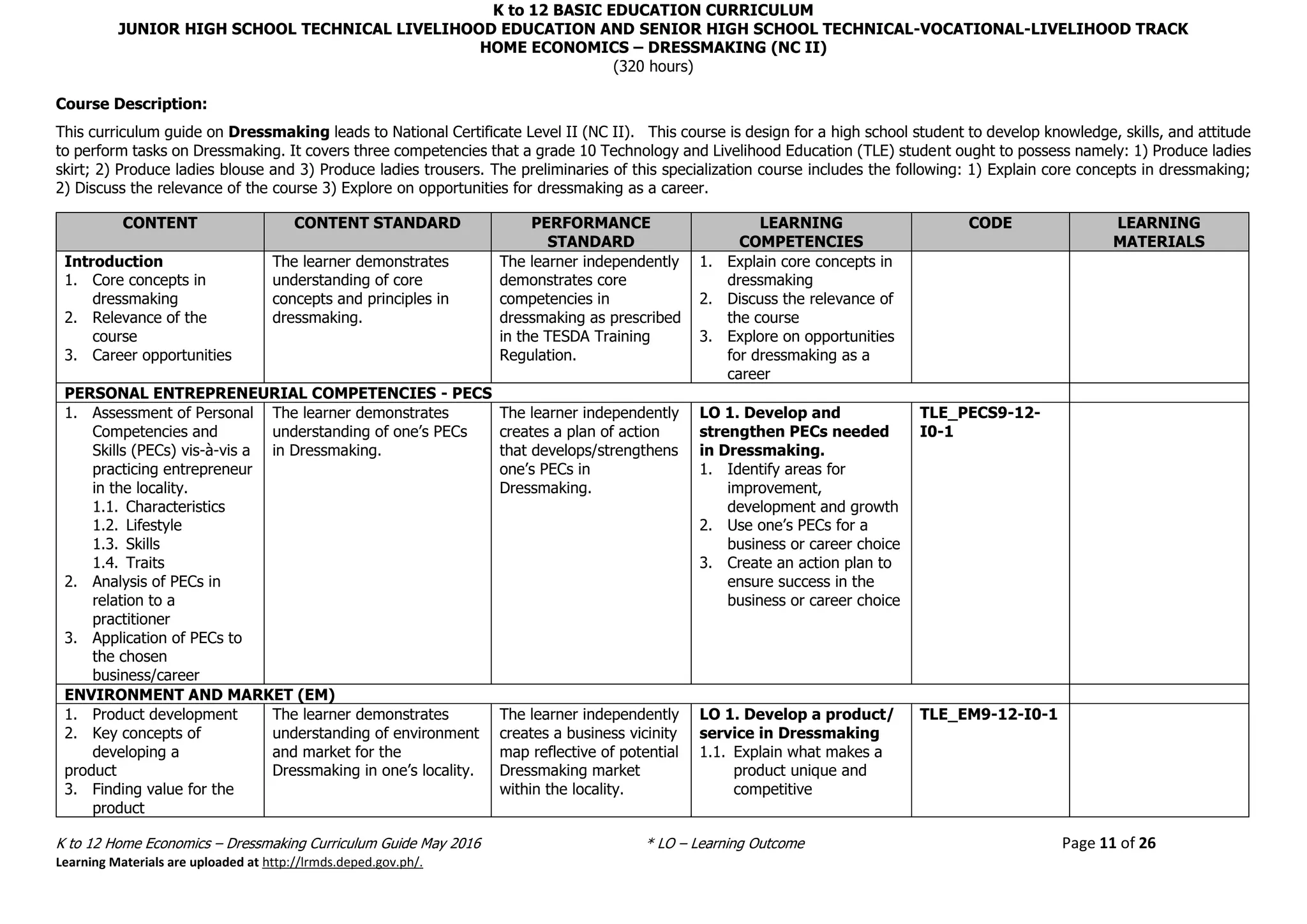 Dressmaking-NC-II-CG.pdf