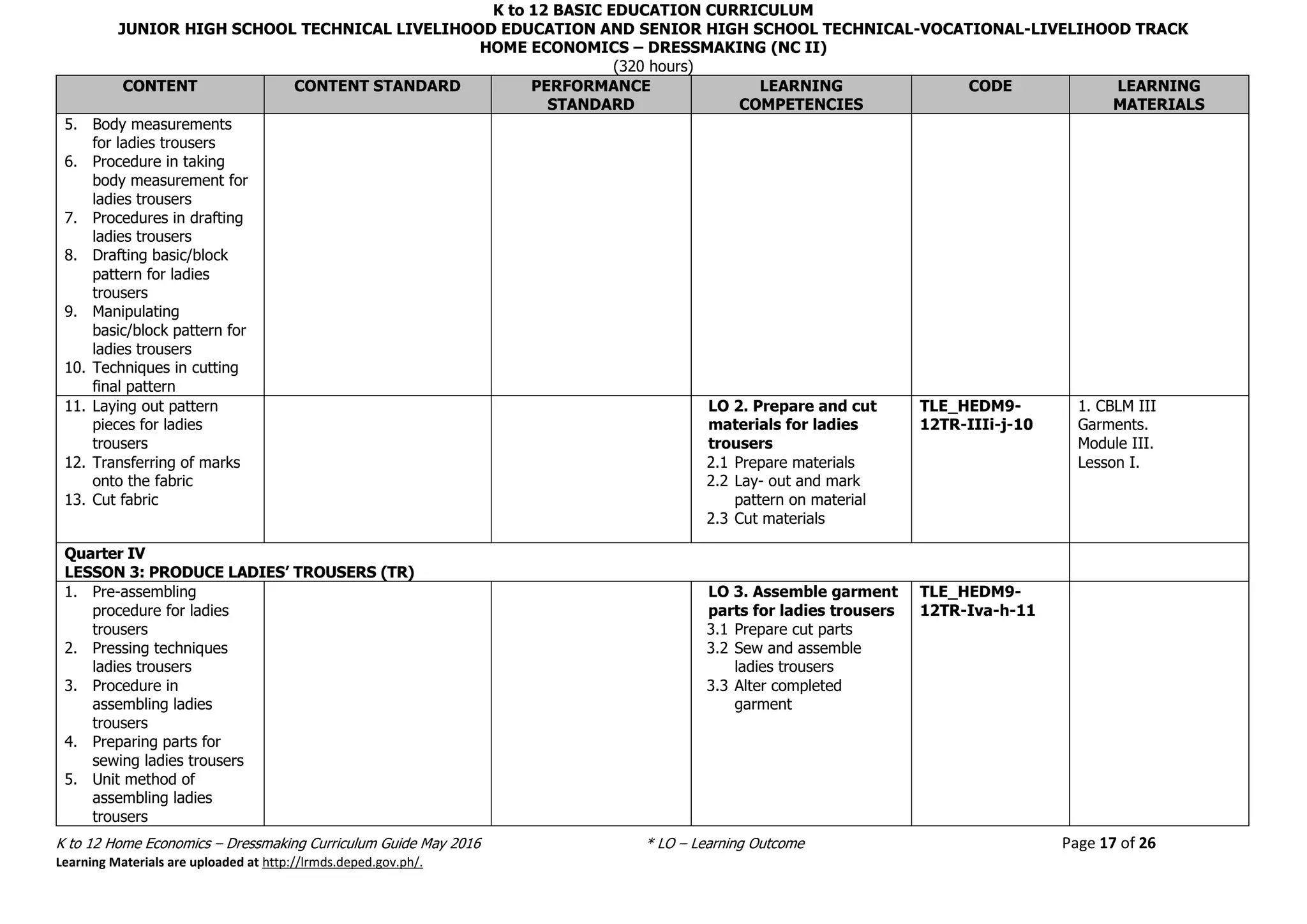 Dressmaking-NC-II-CG.pdf