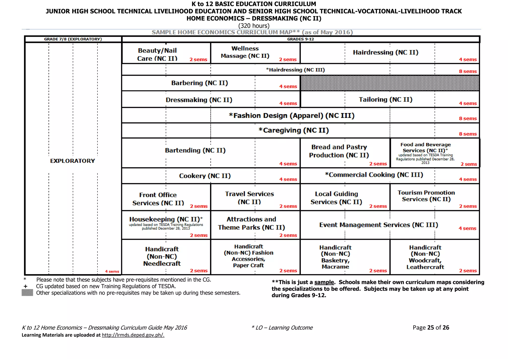 Dressmaking-NC-II-CG.pdf