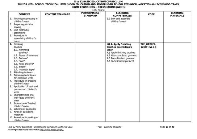 Dressmaking-NC-II-CG.pdf