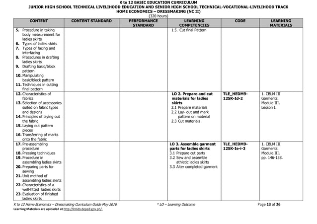 Dressmaking-NC-II-CG.pdf