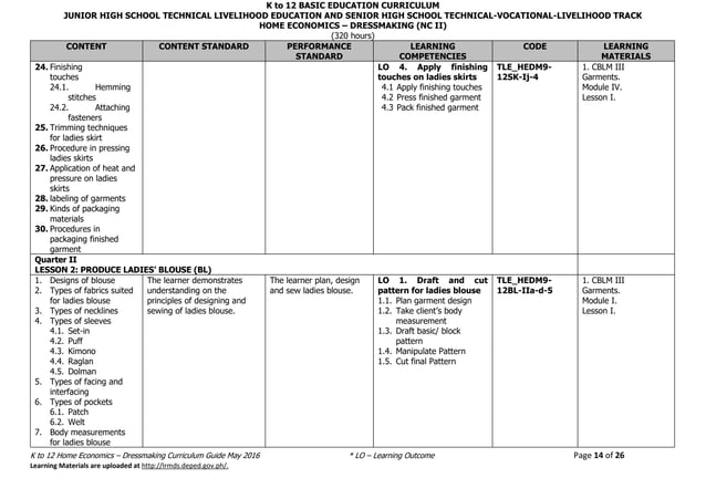 Dressmaking-NC-II-CG.pdf