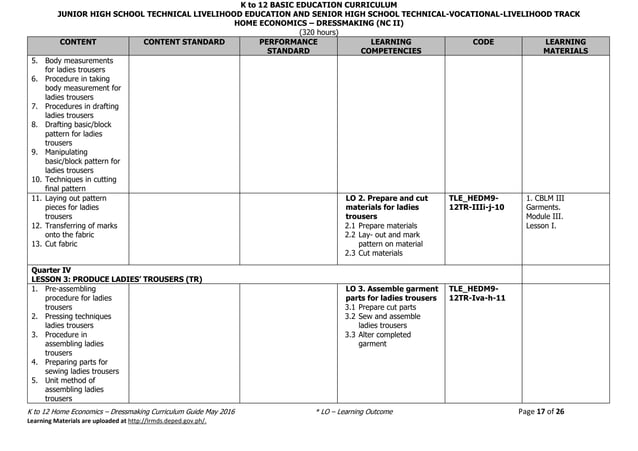 Dressmaking-NC-II-CG.pdf