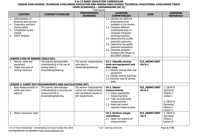 Dressmaking-NC-II-CG.pdf