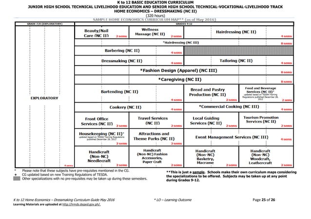 Dressmaking-NC-II-CG.pdf