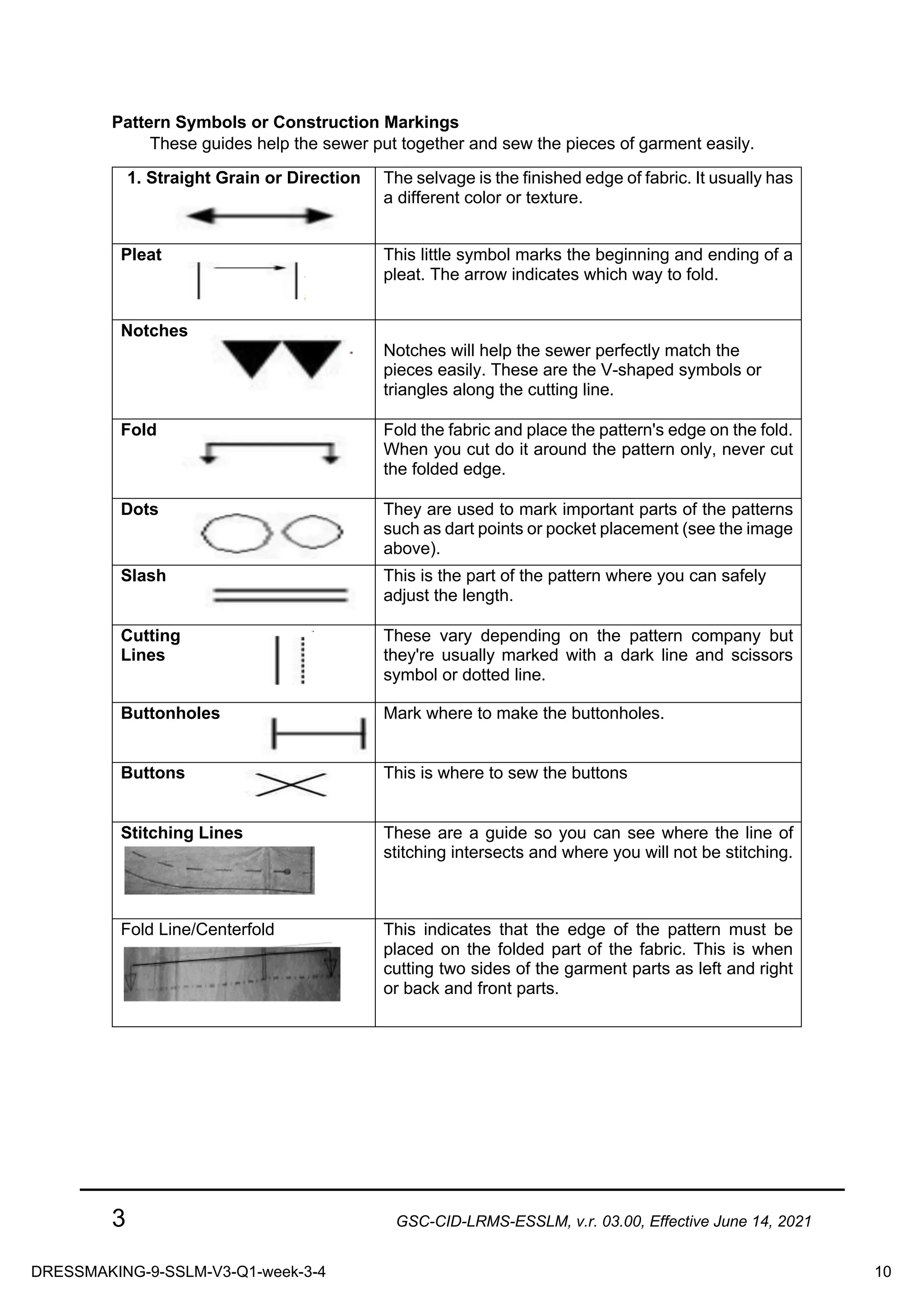 Dressmaking 9 Weeks 1-7.pdf