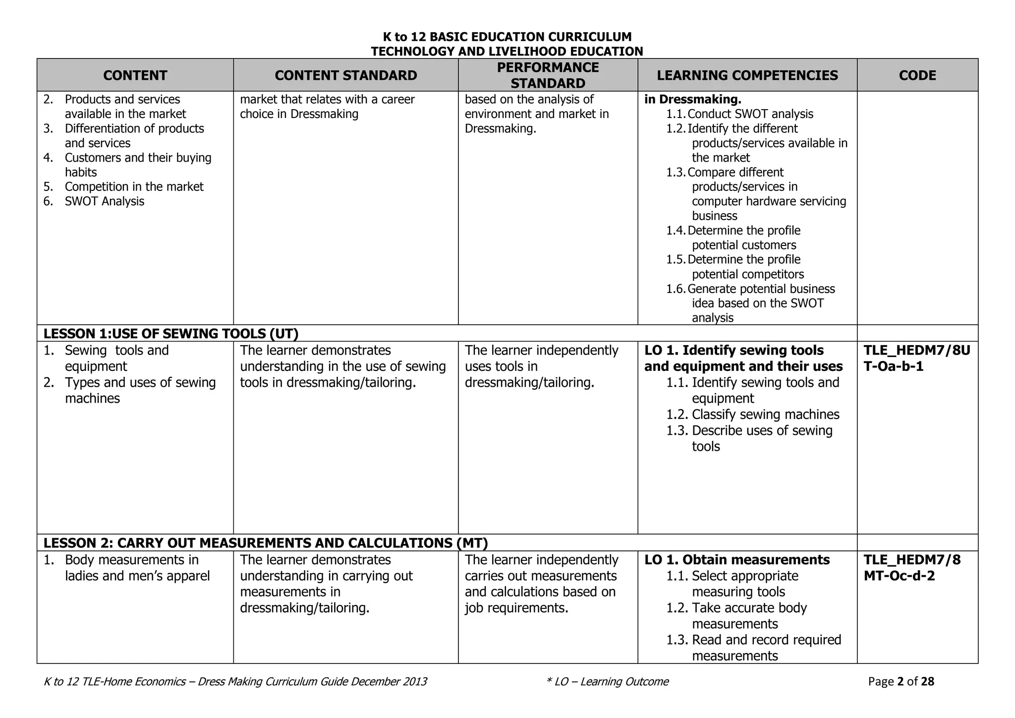 dressmaking_for_grades_7_to_10.pdf