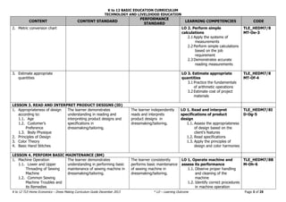 dressmaking_for_grades_7_to_10.pdf