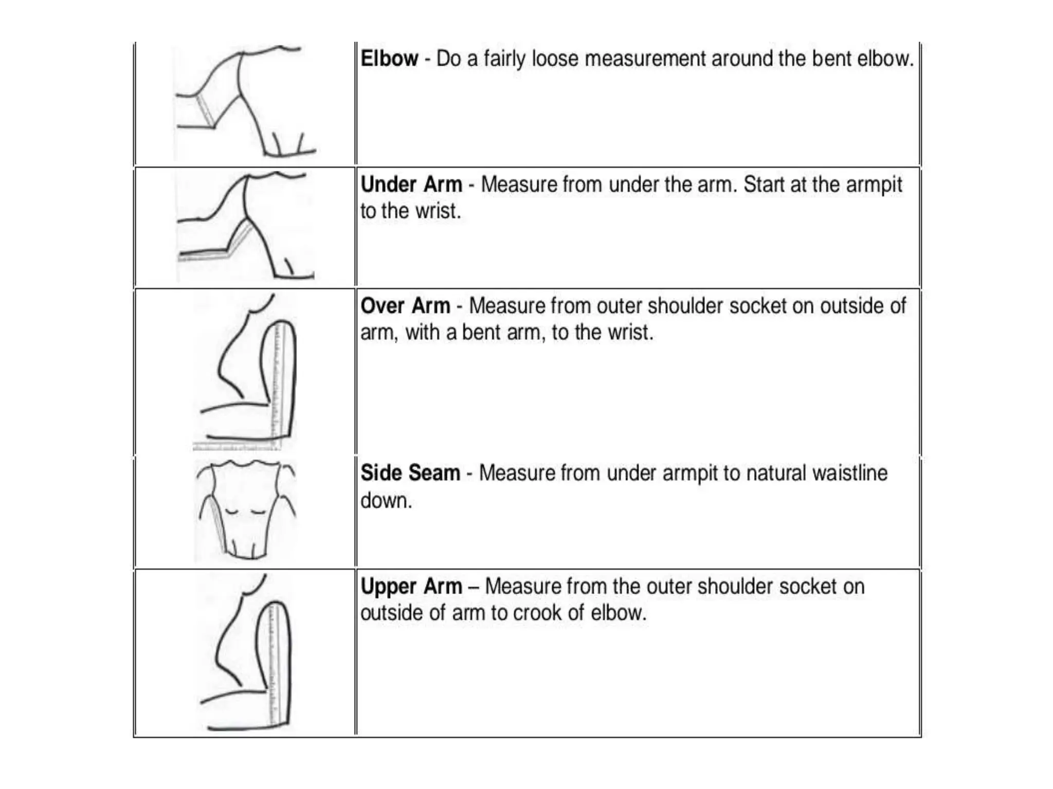 DRESSMAKING LESSON 2PPT.powerpointpresentaion | PPTX