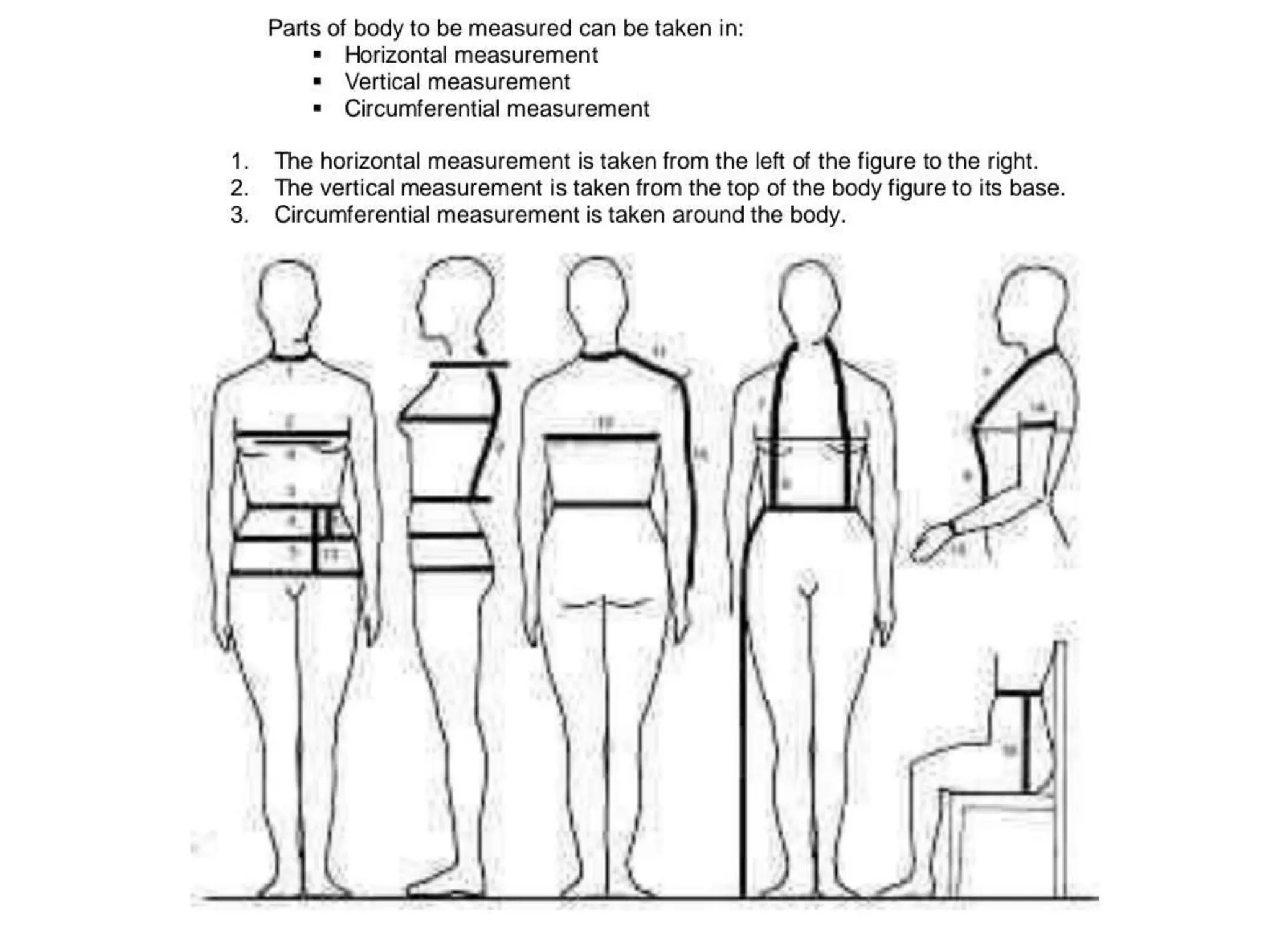 DRESSMAKING LESSON 2PPT.powerpointpresentaion | PPTX