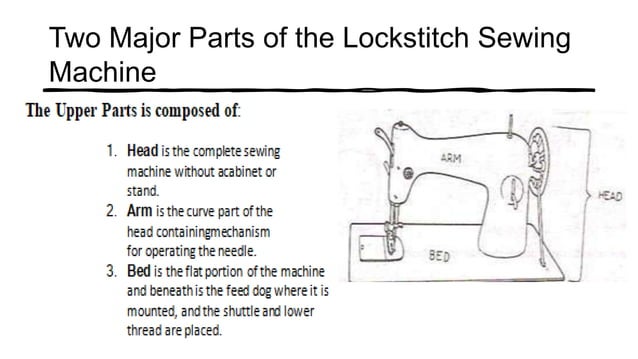 Dressmaking Module 1 for TLE 7 | PPTX