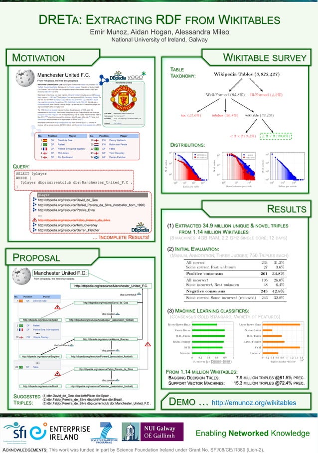 DRETa: Extracting RDF From Wikitables | PDF