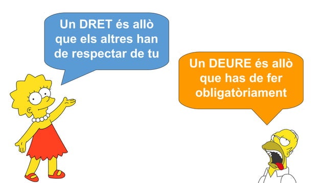 Drets i deures. Ed. Primària . | PPT