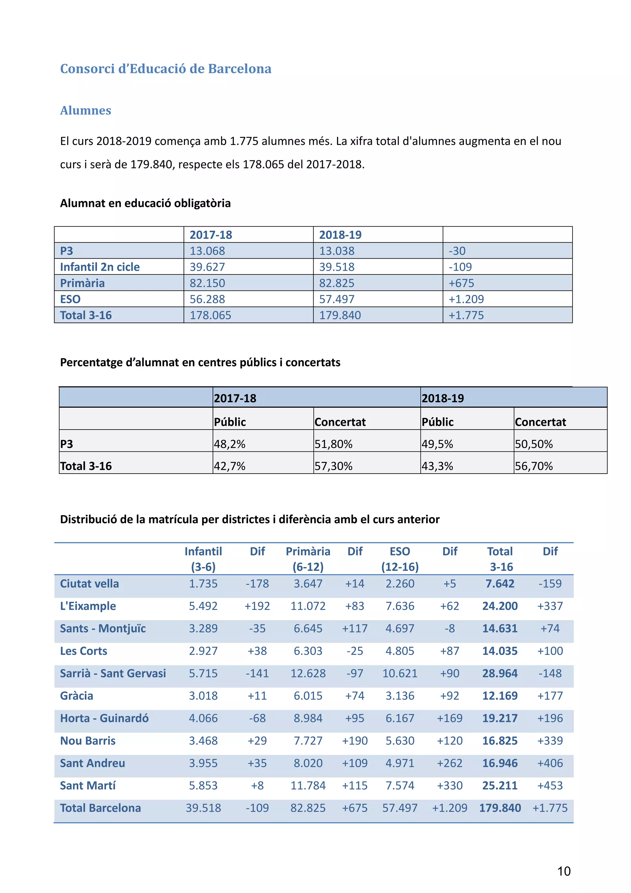 Informe sobre l'inici curs escolar 2018-2019 | PDF