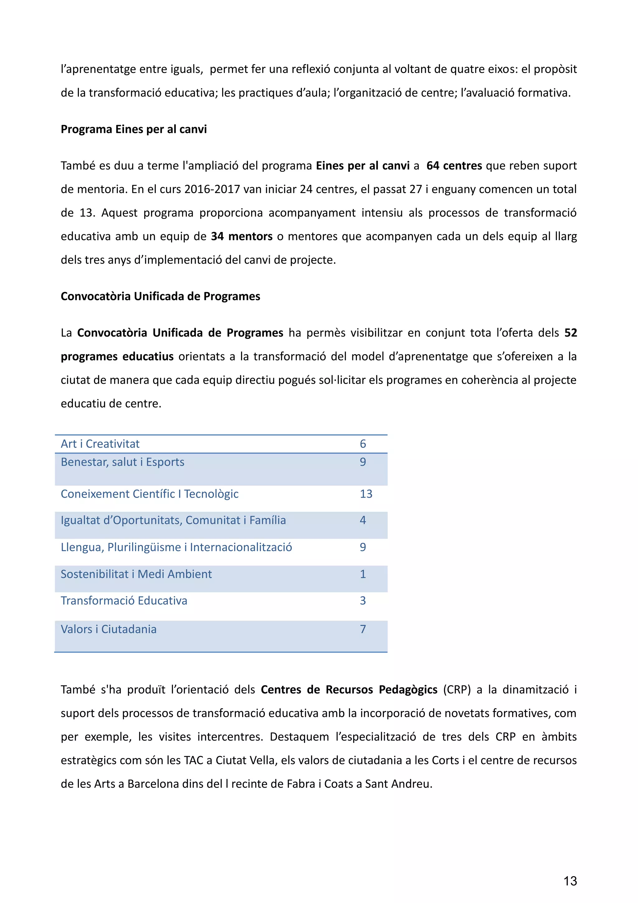 Informe sobre l'inici curs escolar 2018-2019 | PDF