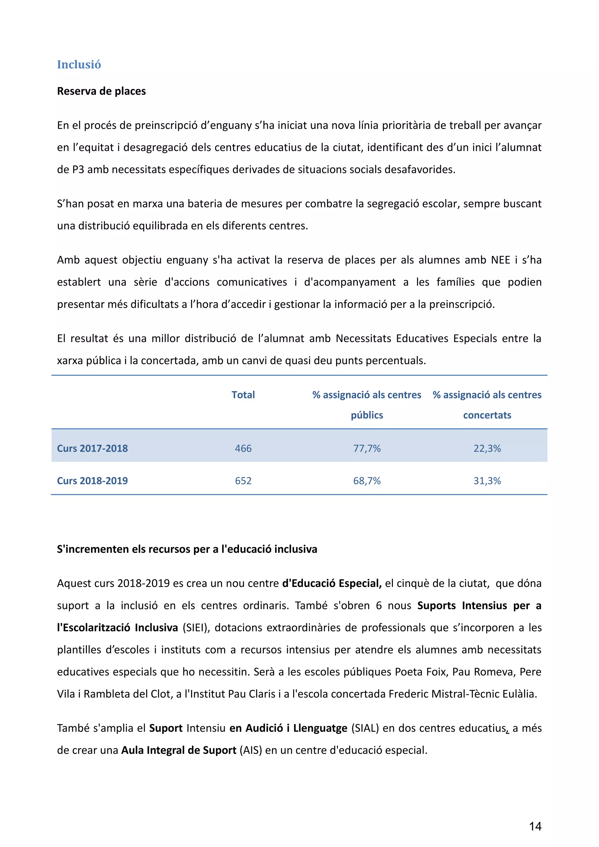 Informe sobre l'inici curs escolar 2018-2019 | PDF