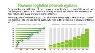 d) Reverse LogisticsCaracteristicas.pptx