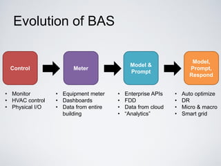 Big 10 & Friends: Data-Driven Buildings | PDF