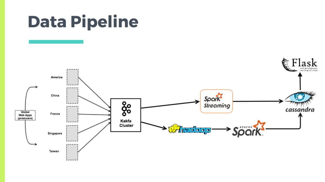 ADirect Demo: Drew Limm | PPT