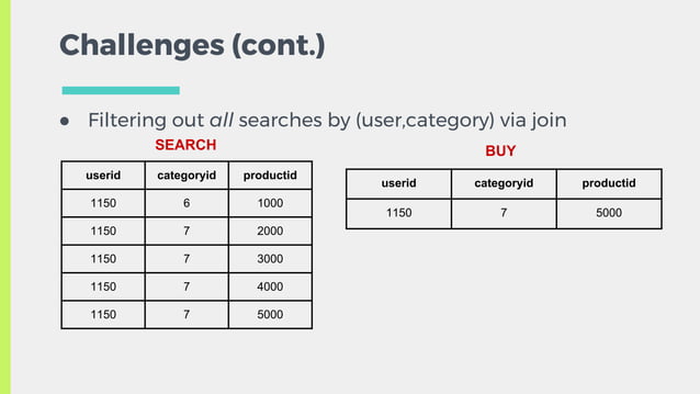 ADirect Demo: Drew Limm | PPT