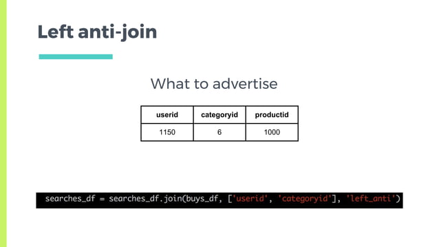 ADirect Demo: Drew Limm | PPT