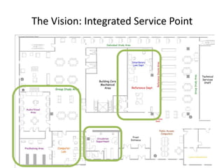 The Long and Winding Road to an Integrated Service Point | PPT
