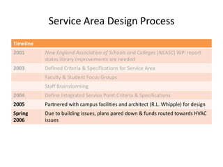 The Long and Winding Road to an Integrated Service Point | PPT