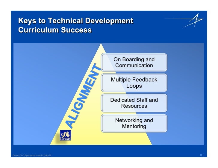 Building the Leaders of Tomorrow: Lockheed Martin's Early Career Lead…