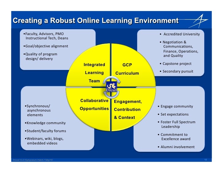 Building the Leaders of Tomorrow: Lockheed Martin's Early Career Lead…