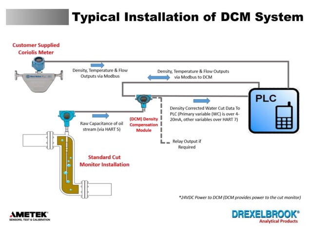 Density Compensation Module for Drexelbrook Universal IV Water Cut ...