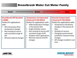 Density Compensation Module for Drexelbrook Universal IV Water Cut ...
