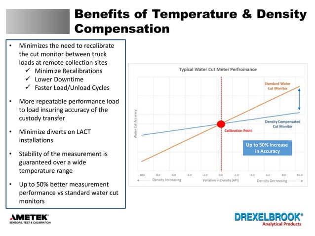 Density Compensation Module for Drexelbrook Universal IV Water Cut ...
