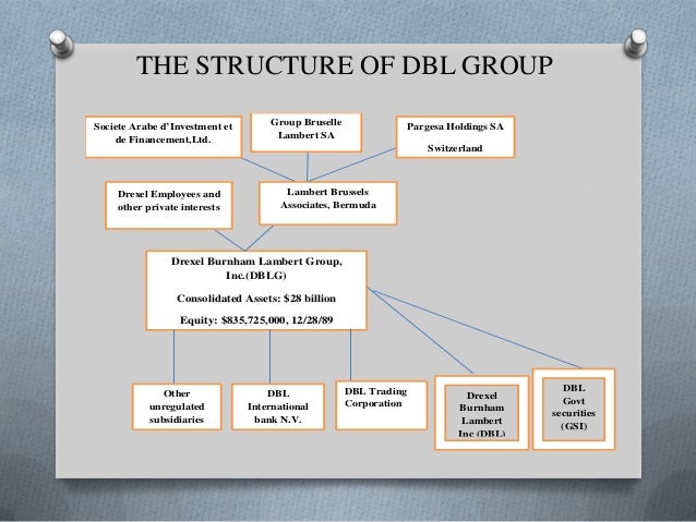 Drexel burnham lambert