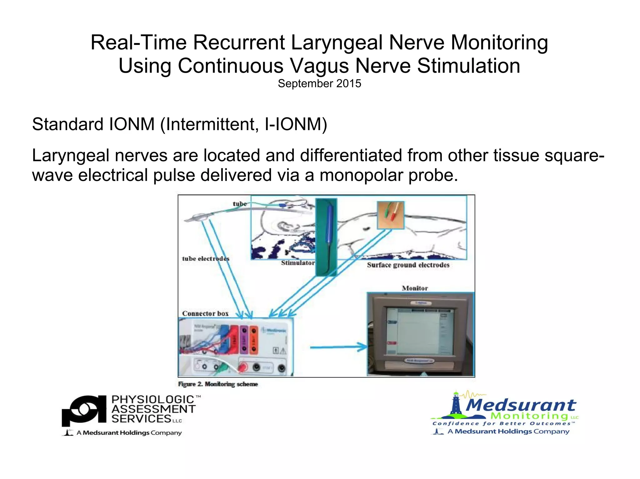 Real-Time Recurrent Laryngeal Nerve Intraoperative Monitoring Using ...