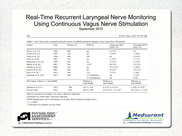 Real-Time Recurrent Laryngeal Nerve Intraoperative Monitoring Using Continuous Vagus Nerve ...