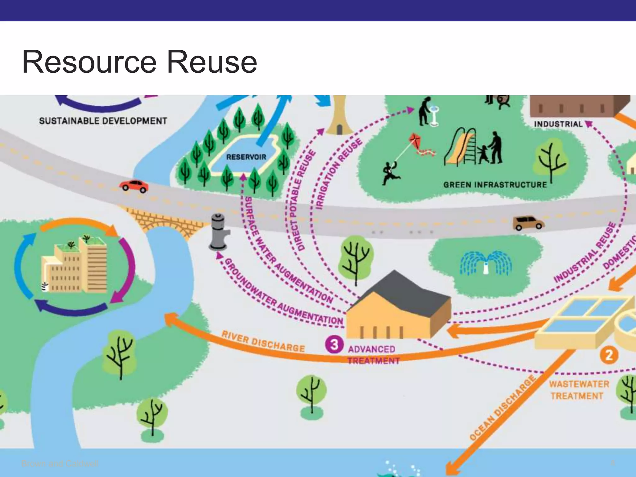 Lauren Fahnestock: One Water: Challenges and Opportunities for Water ...