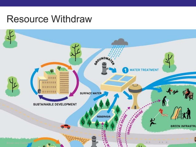 Lauren Fahnestock: One Water: Challenges and Opportunities for Water ...