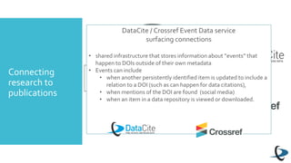 DataCite and its Members: Connecting Research and Identifying Knowledge | PPT