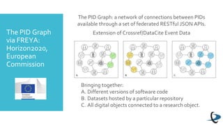 DataCite and its Members: Connecting Research and Identifying Knowledge | PPT