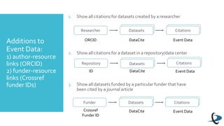 DataCite and its Members: Connecting Research and Identifying Knowledge | PPT