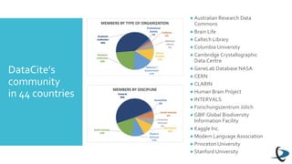 DataCite and its Members: Connecting Research and Identifying Knowledge ...