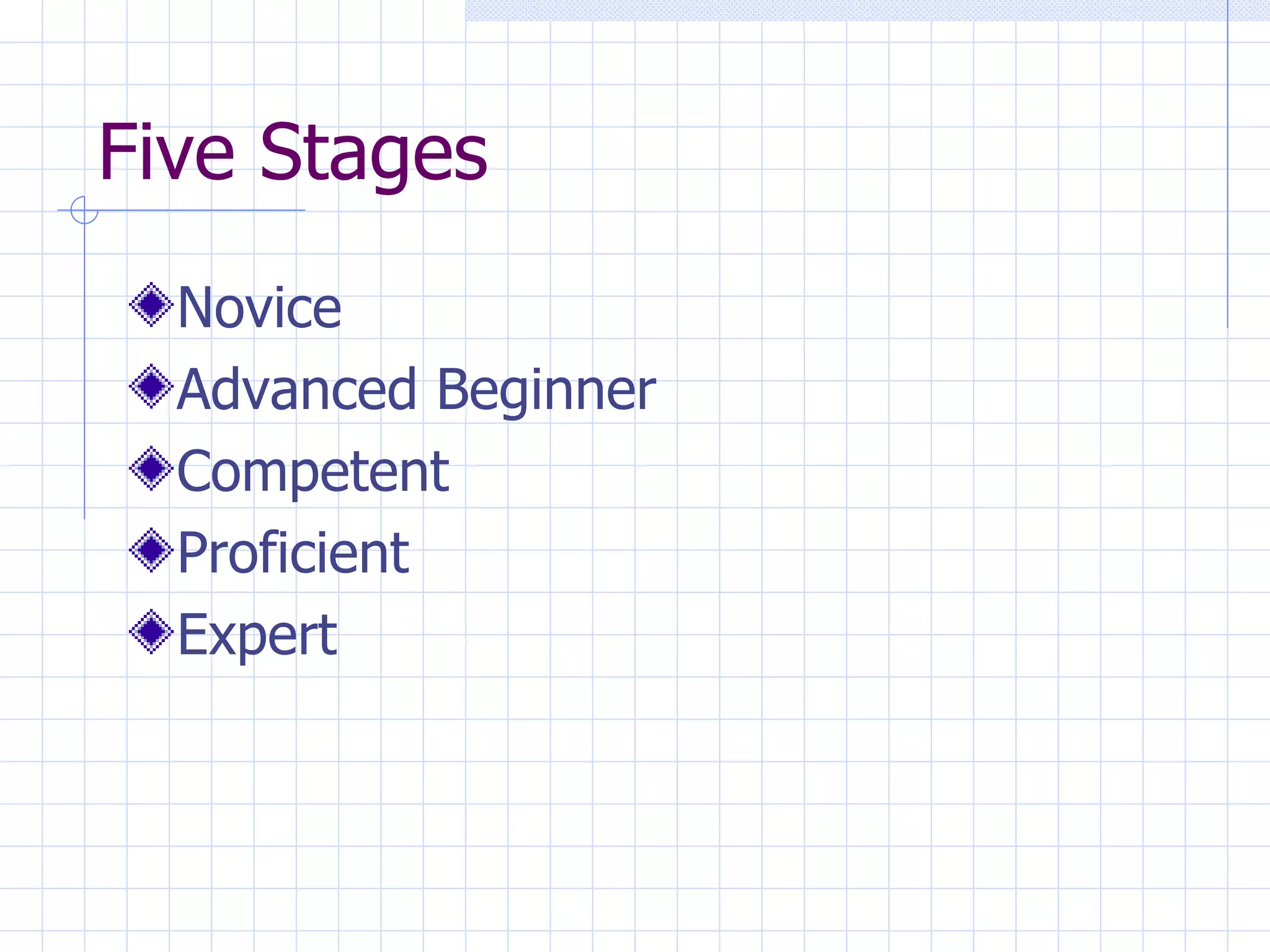 Dreyfus Model Of Skills Acquisition | PPT
