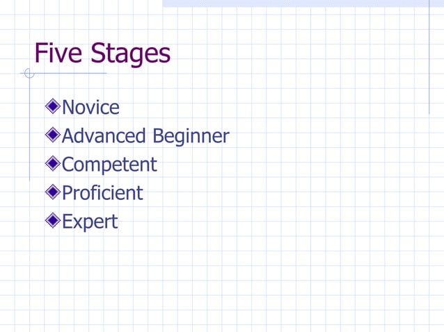 Dreyfus Model Of Skills Acquisition | PPT