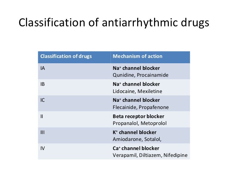Dr fahad anti arrythmic drugs