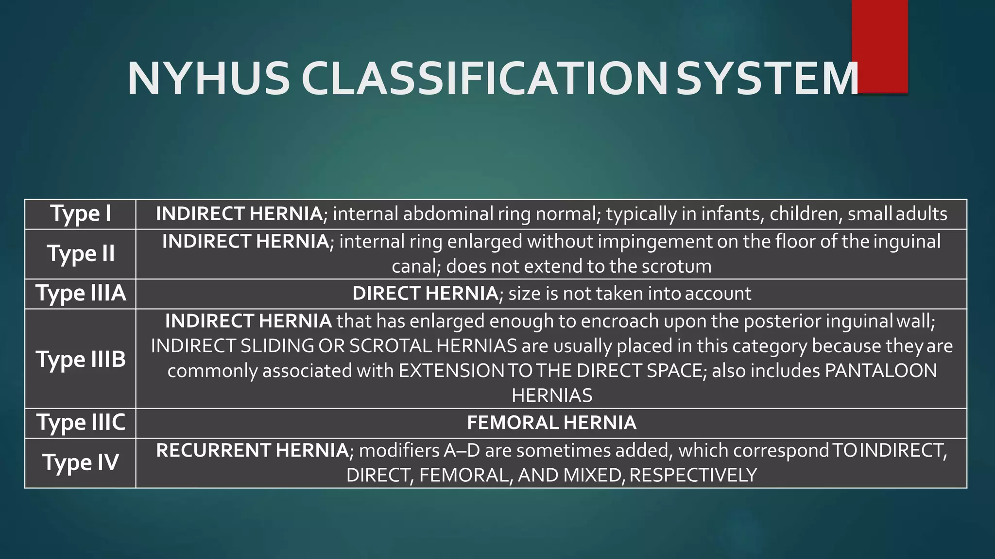 inguinal hernia | PPTX
